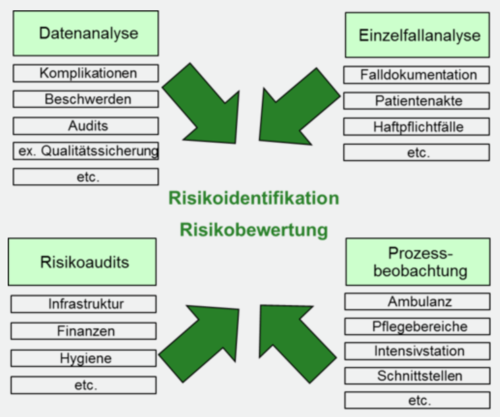 Risikomanagement - 4 Analysen als Grundlage der Risikostrategie | ZEQ ...